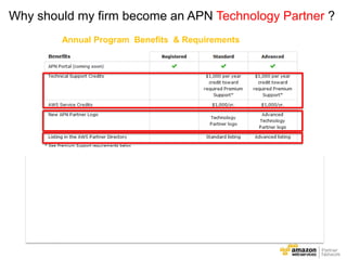 AWS Partner Network (APN) Visión General | PPTX