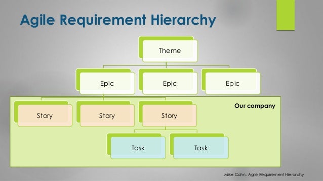 Agile Business Analyst - Huong Tran