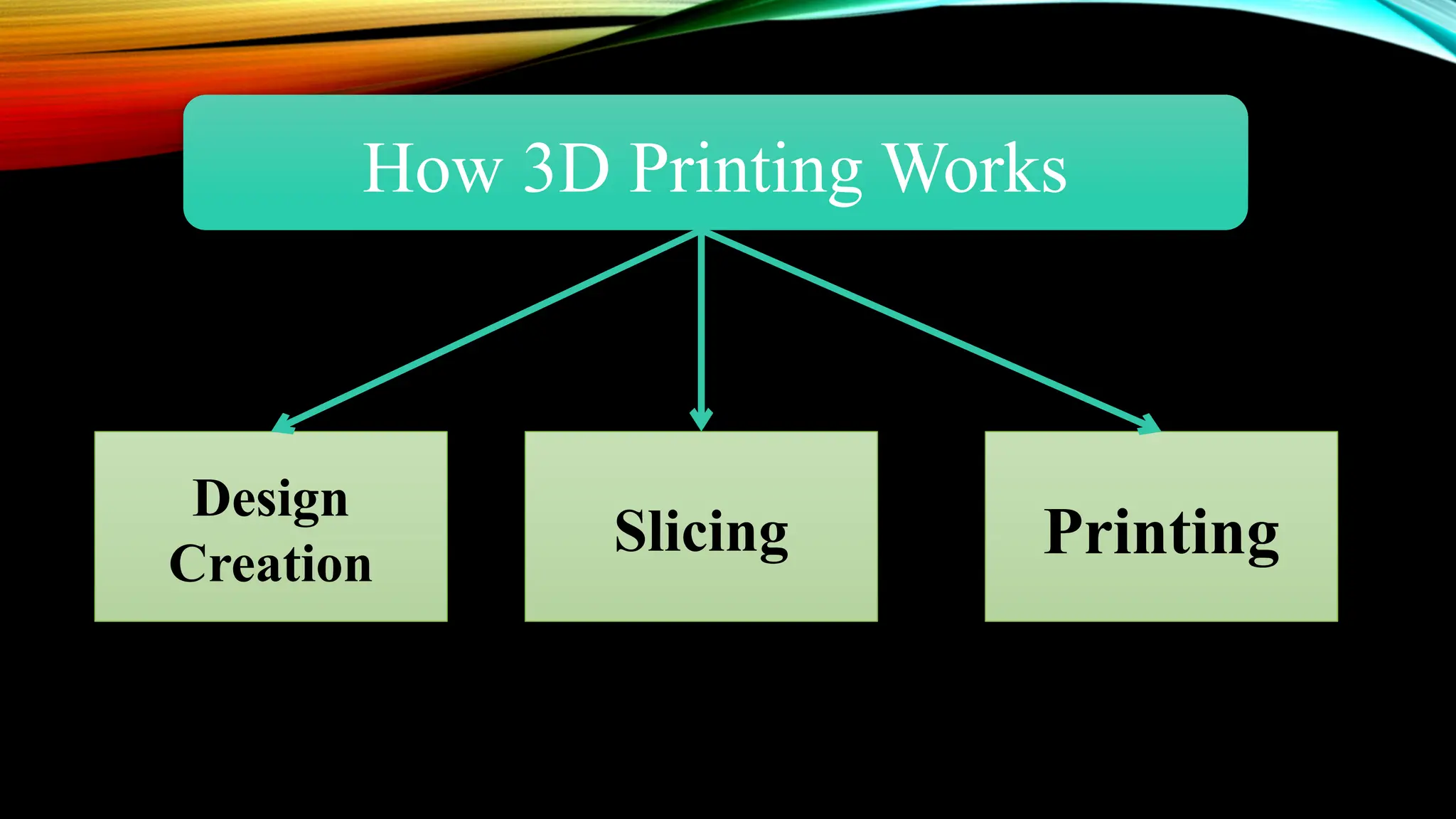 07 3d printing technology presentation.pptx