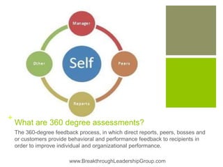 360 DEGREE REVIEW OVERVIEW | PPT