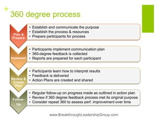 360 DEGREE REVIEW OVERVIEW | PPT