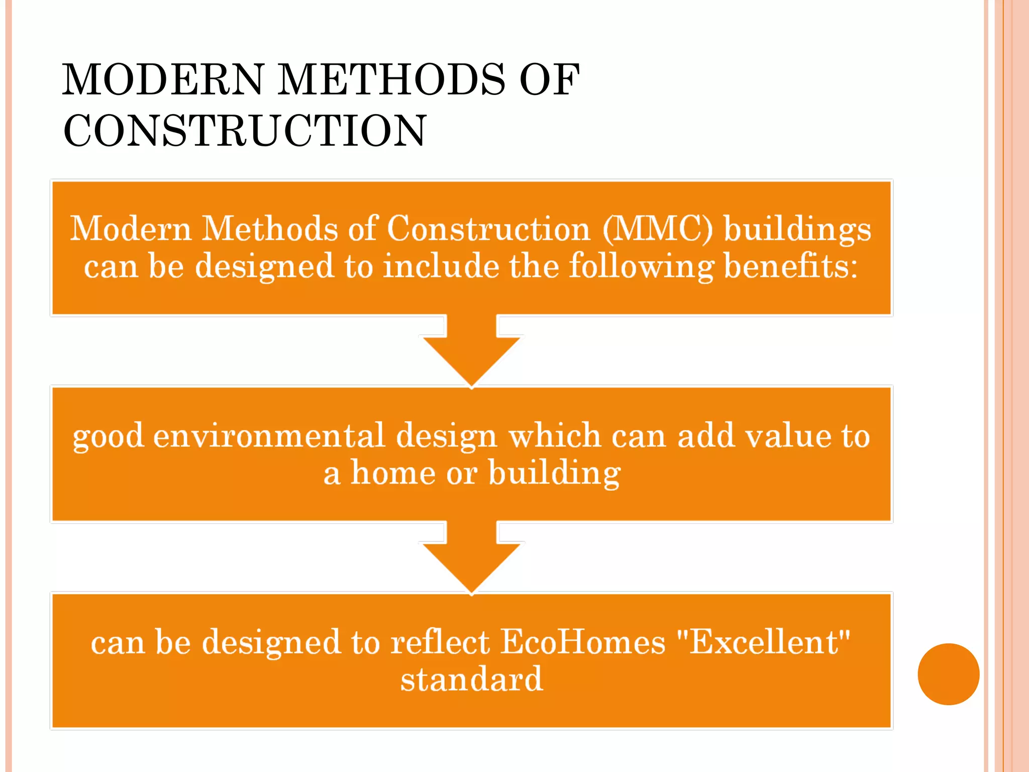074 Modern Methods of Construction | PPT
