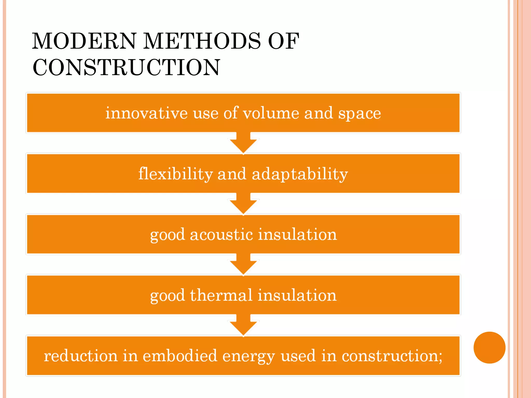 074 Modern Methods of Construction | PPT
