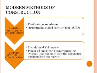 074 Modern Methods of Construction | PPT