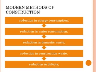 074 Modern Methods of Construction | PPT