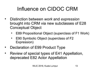 FRBRoo, the IFLA Library Reference Model and now LRMoo | PDF