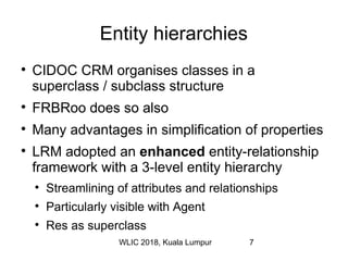 FRBRoo, the IFLA Library Reference Model and now LRMoo | PDF