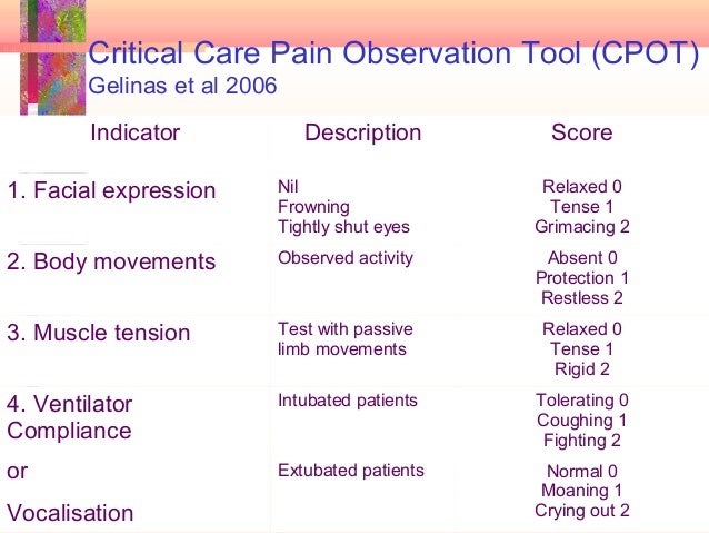 James Sartain on Acute Pain in ICUs #BCC4