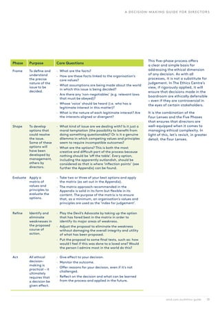 Ethics in the Boardroom (AICD Report) | PDF