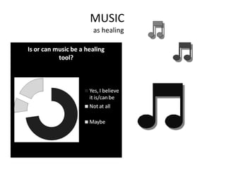 The History of Human Expression; Music & Dance | PPT