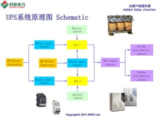 Marine UPS solution from Smart power | PDF