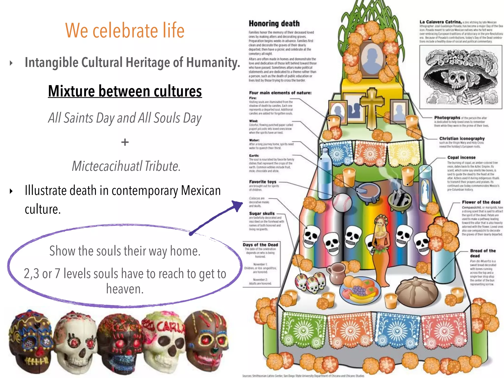 The Vision of Death in The Mexican Culture | PDF