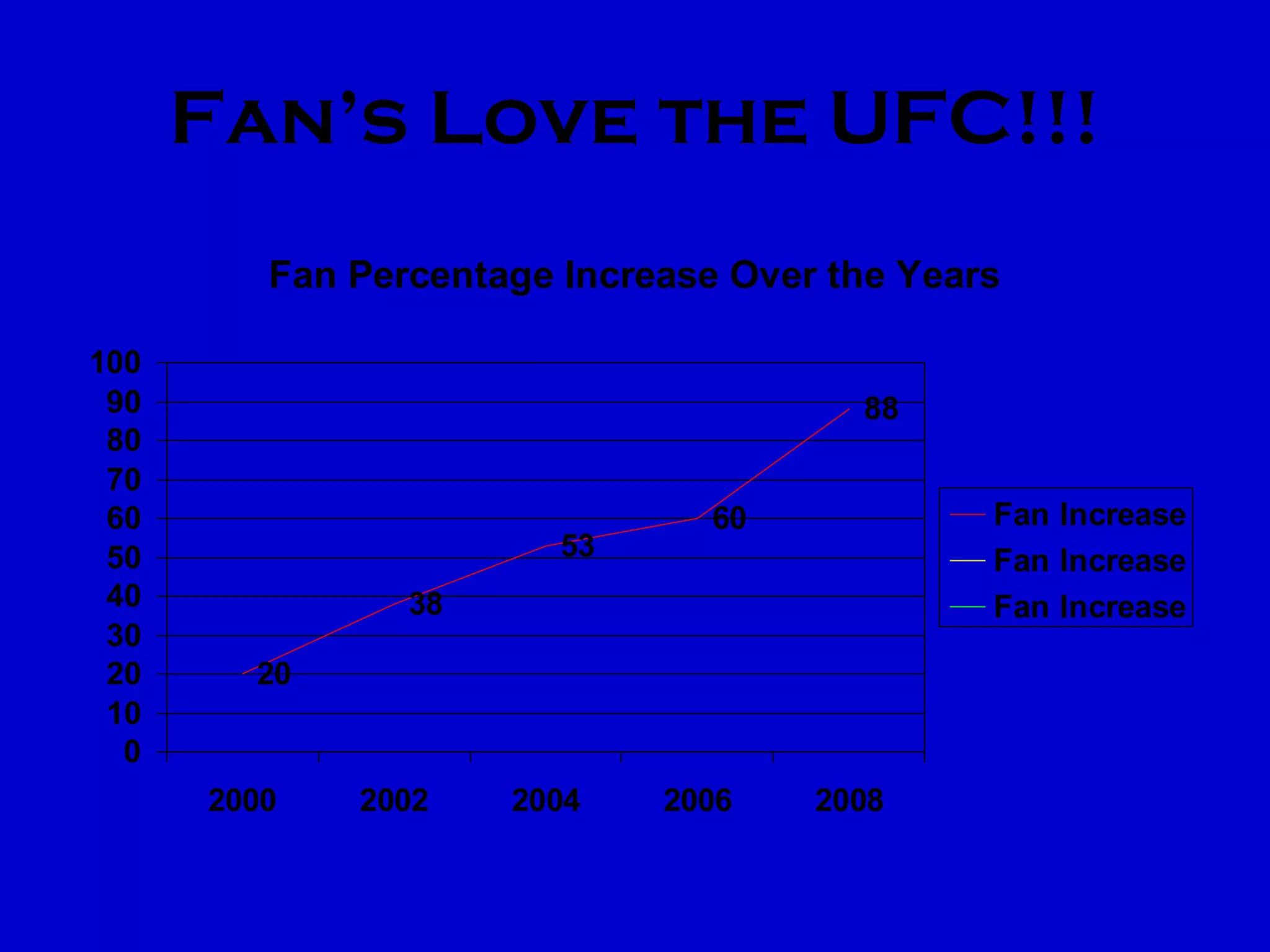 Ultimate Fighting Championship | PPT