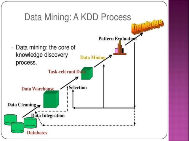 Information Technology Data Mining | PPT
