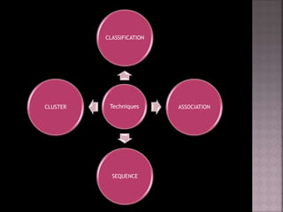 Information Technology Data Mining | PPTX