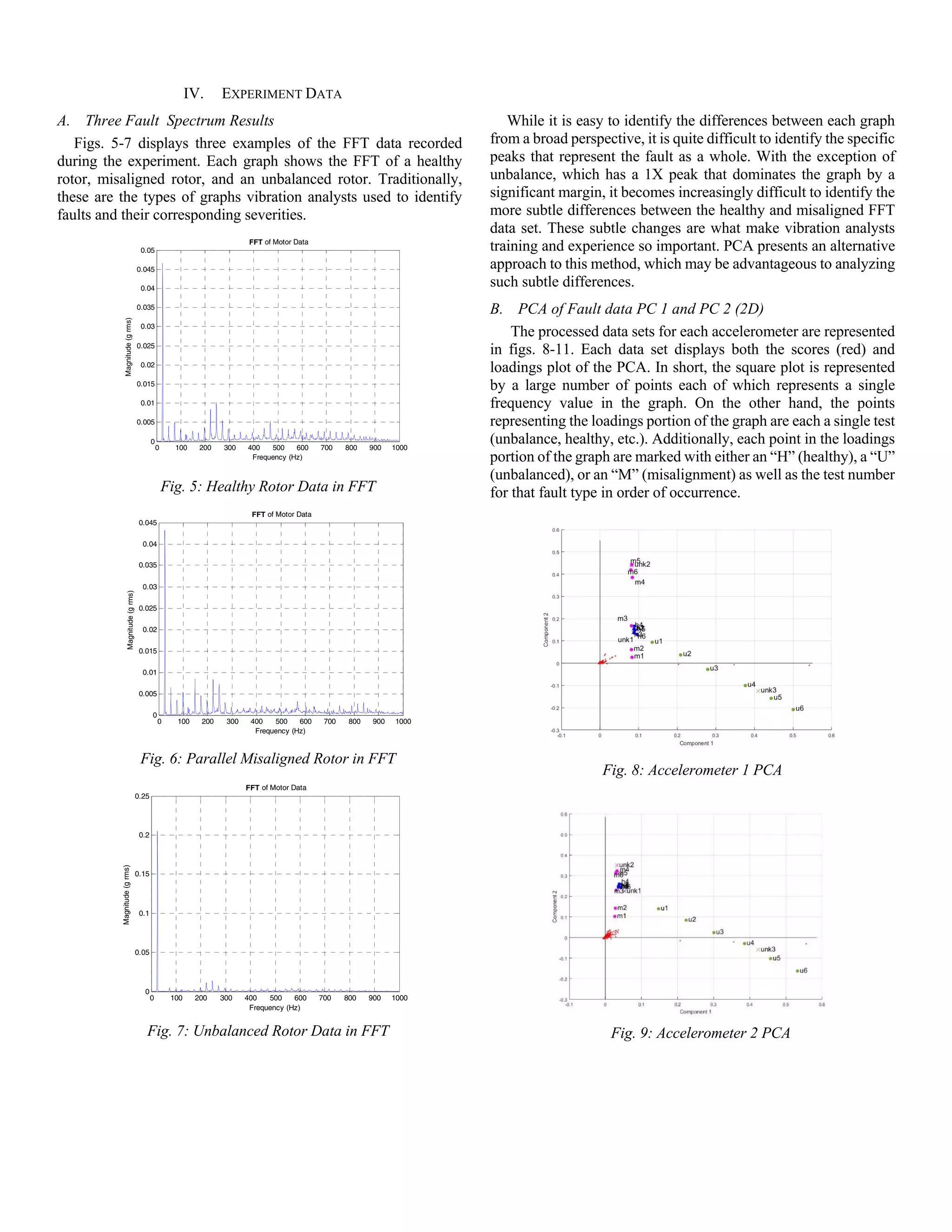 Rotating Machine Fault Detection Using Principal Component Analysis Of Vibration Signal Pdf