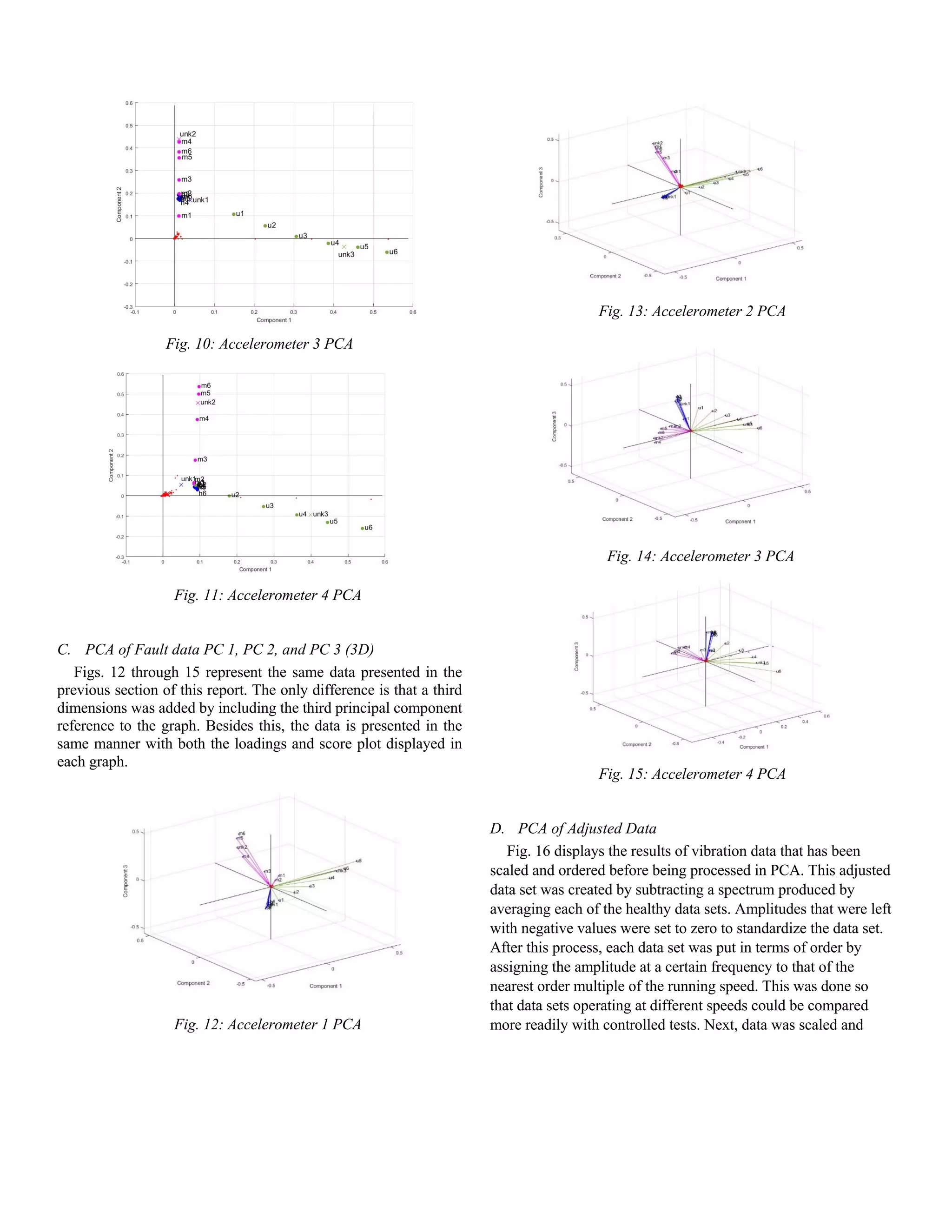 Rotating Machine Fault Detection Using Principal Component Analysis Of