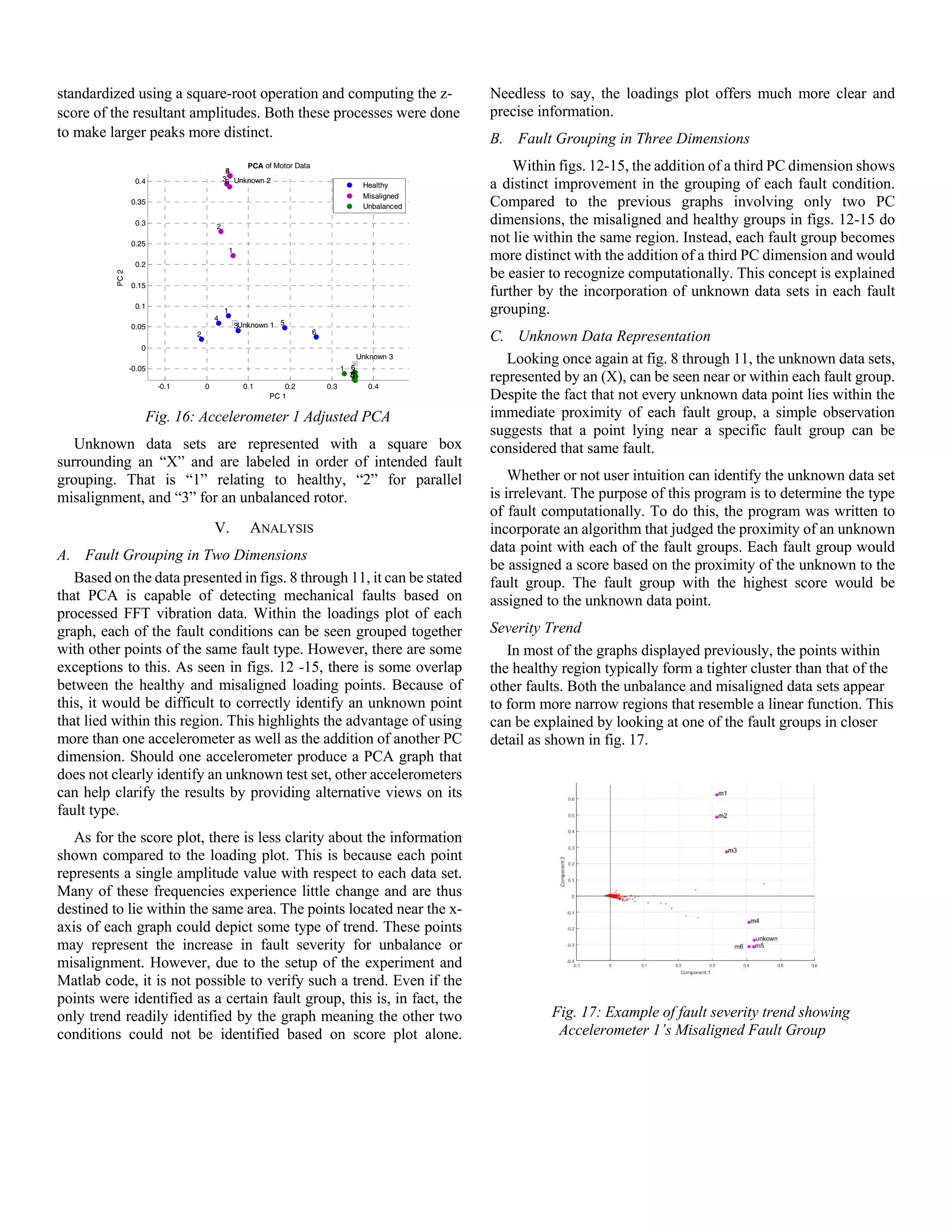 Rotating Machine Fault Detection Using Principal Component Analysis Of