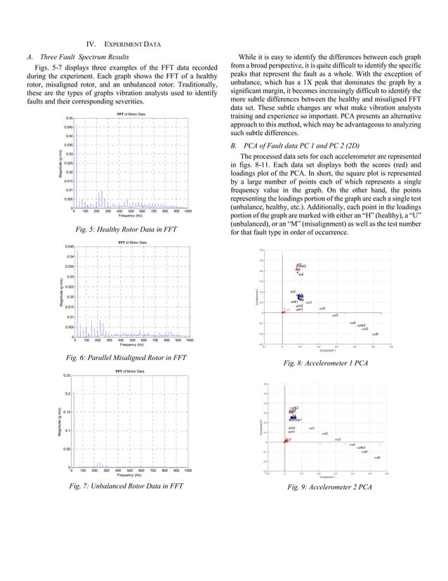 Rotating machine fault detection using principal component analysis of vibration signal | PDF
