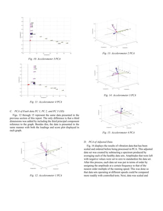 Rotating machine fault detection using principal component analysis of vibration signal | PDF