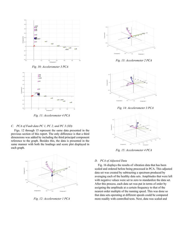 Rotating machine fault detection using principal component analysis of vibration signal | PDF