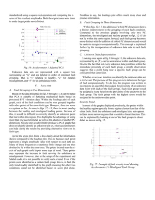 Rotating machine fault detection using principal component analysis of vibration signal | PDF