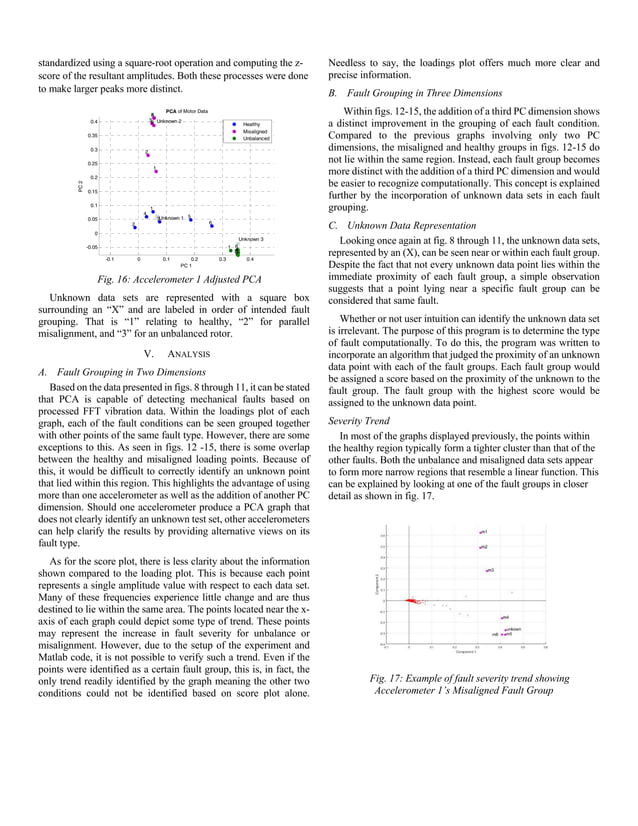 Rotating Machine Fault Detection Using Principal Component Analysis Of Vibration Signal Pdf