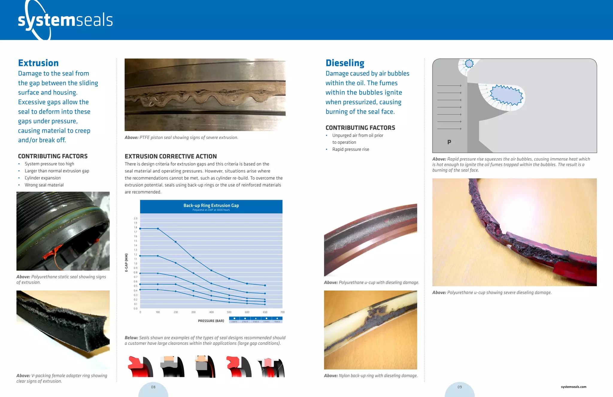 SSI Failure Analysis Handbook | PDF