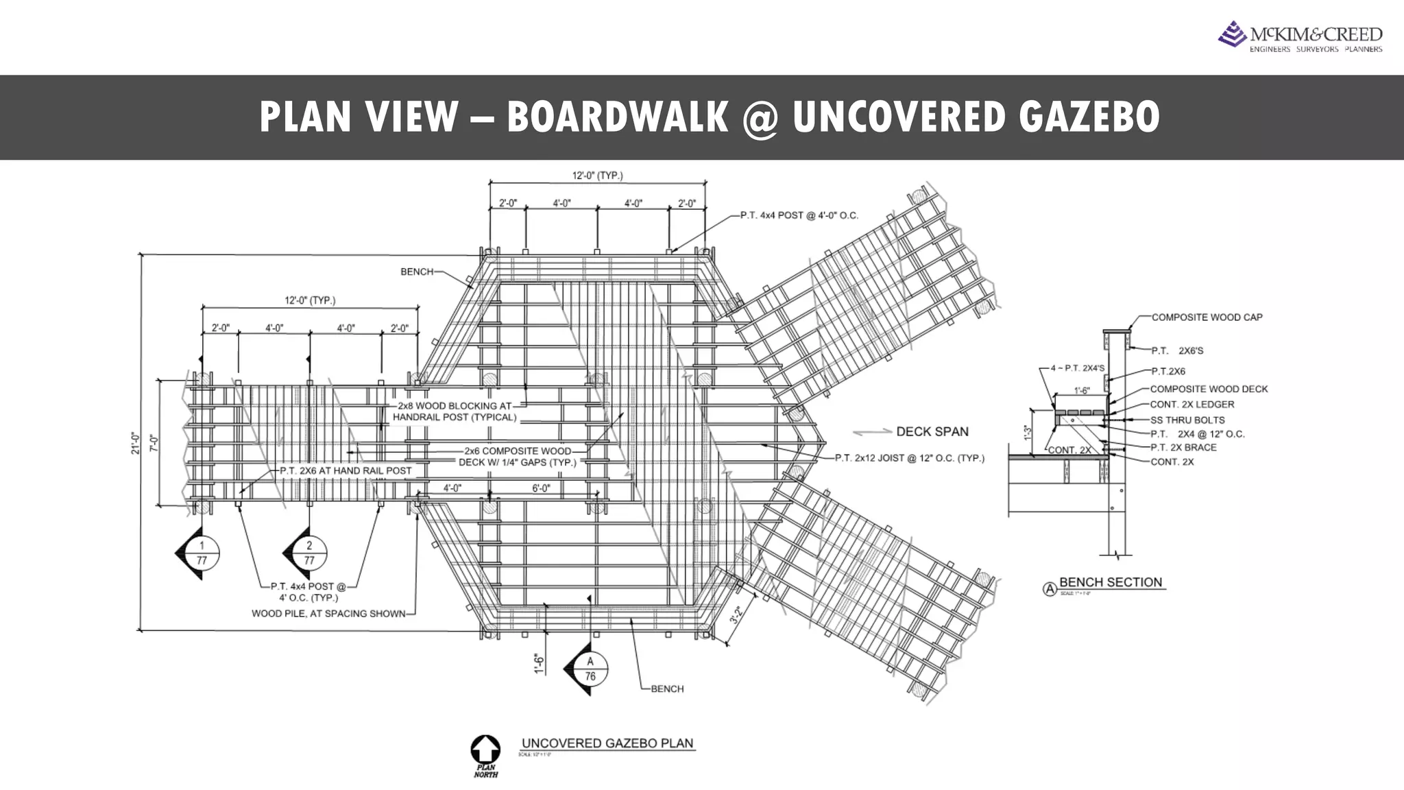 Multi-use Pathway Wetlands Trail Boardwalk & Pavement Rehabilitation | PPT