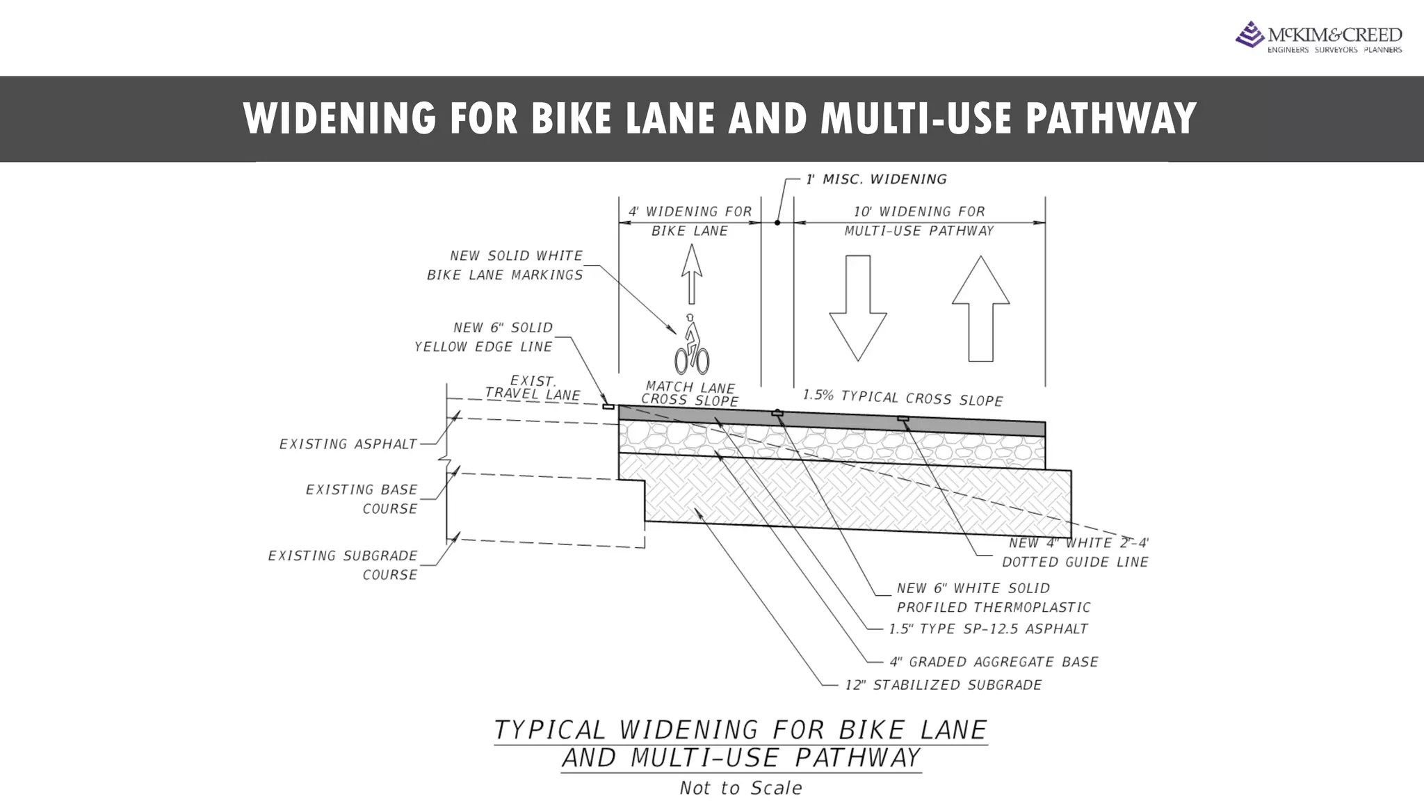 Multi-use Pathway Wetlands Trail Boardwalk & Pavement Rehabilitation | PPT