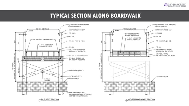 Multi-use Pathway Wetlands Trail Boardwalk & Pavement Rehabilitation | PPT