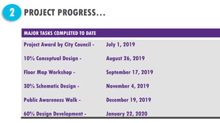 Multi-use Pathway Wetlands Trail Boardwalk & Pavement Rehabilitation | PPT