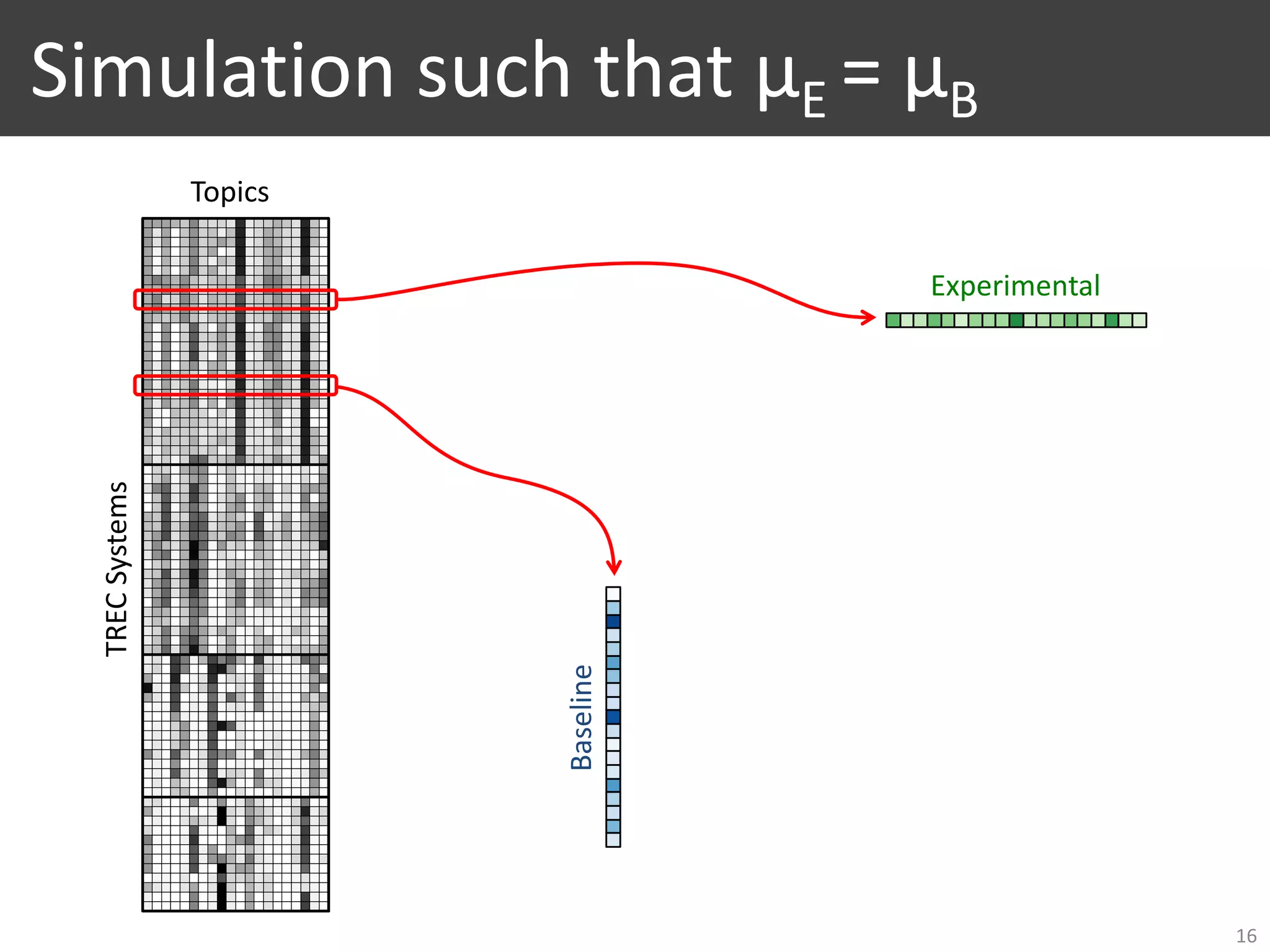 Statistical Significance Testing in Information Retrieval: An Empirical ...