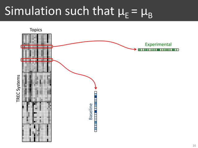 Statistical Significance Testing in Information Retrieval: An Empirical ...
