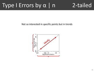 Statistical Significance Testing in Information Retrieval: An Empirical ...