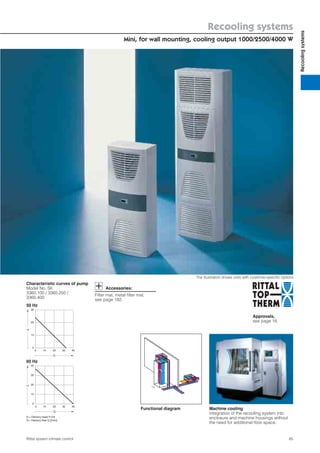 Rittal - Re-Cooling - Chiller Ürünleri | PDF