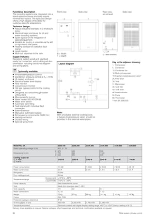 Rittal - Re-Cooling - Chiller Ürünleri | PDF