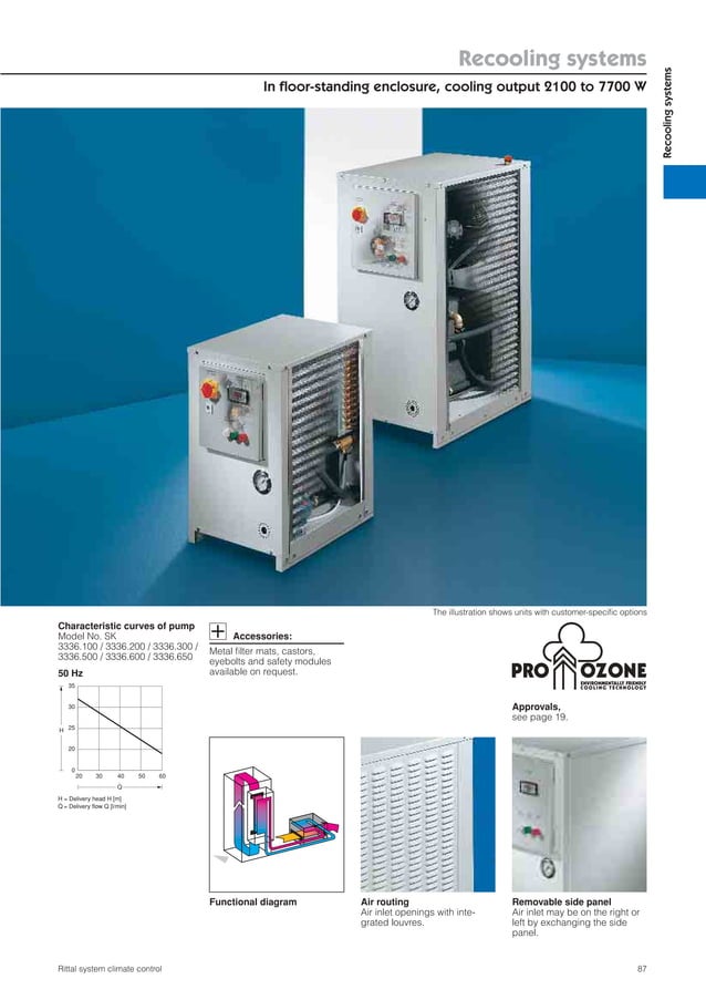 Rittal - Re-Cooling - Chiller Ürünleri | PDF