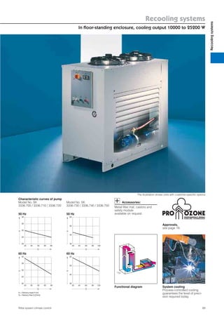 Rittal - Re-Cooling - Chiller Ürünleri | PDF