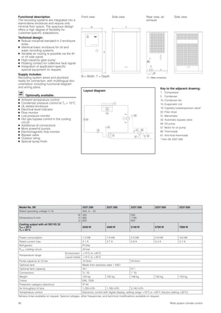 Rittal - Re-Cooling - Chiller Ürünleri | PDF