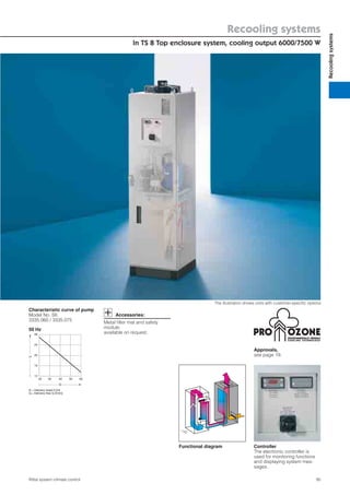 Rittal - Re-Cooling - Chiller Ürünleri | PDF