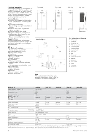 Rittal - Re-Cooling - Chiller Ürünleri | PDF