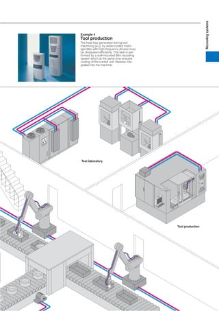 Rittal - Re-Cooling - Chiller Ürünleri | PDF