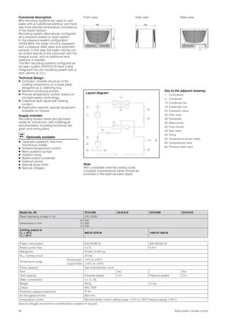Rittal - Re-Cooling - Chiller Ürünleri | PDF