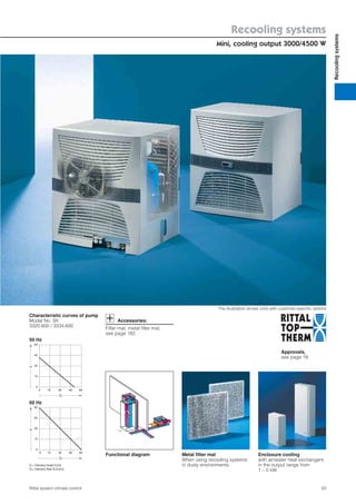 Rittal - Re-Cooling - Chiller Ürünleri | PDF