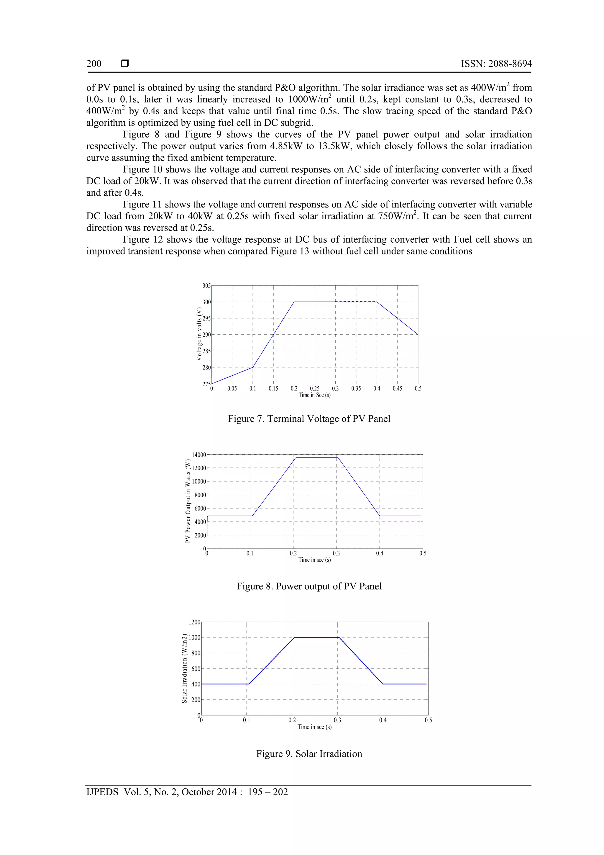 Operation and Control of Grid Connected Hybrid AC/DC Microgrid using ...