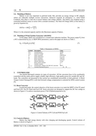 Operation and Control of Grid Connected Hybrid AC/DC Microgrid using ...