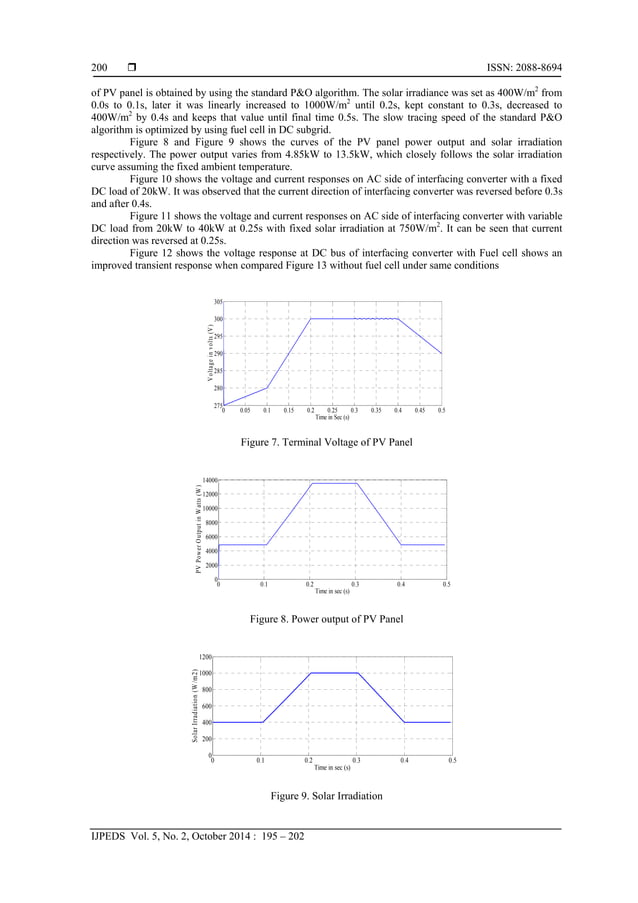 Operation And Control Of Grid Connected Hybrid Ac Dc Microgrid Using Various Res Pdf Power