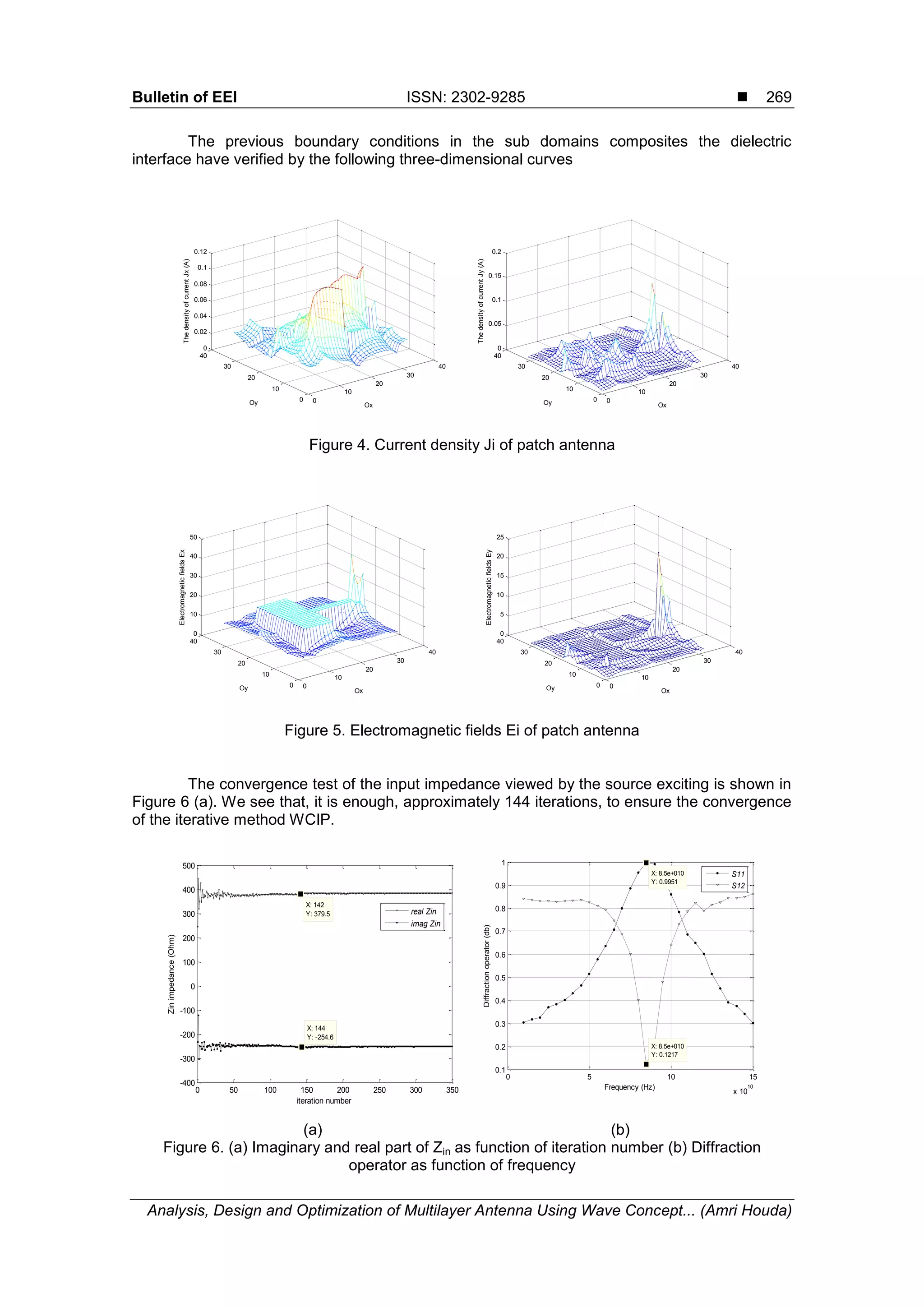 Analysis Design And Optimization Of Multilayer Antenna Using Wave Concept Iterative Process Pdf