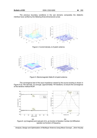 Analysis, Design and Optimization of Multilayer Antenna Using Wave Concept Iterative Process | PDF
